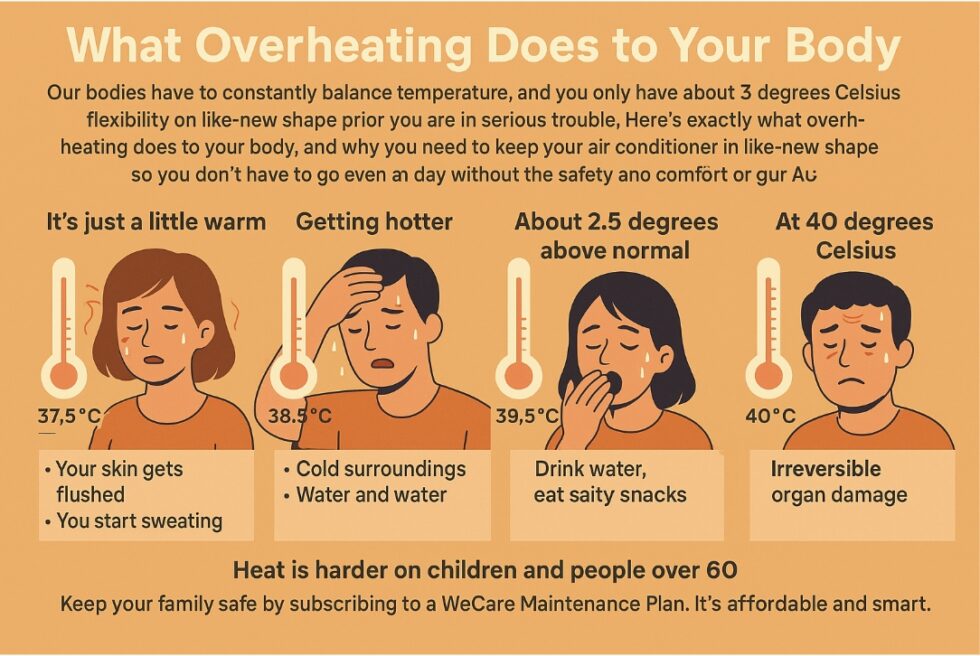 What Overheating Does To Your Body? | Oosterveld Heating